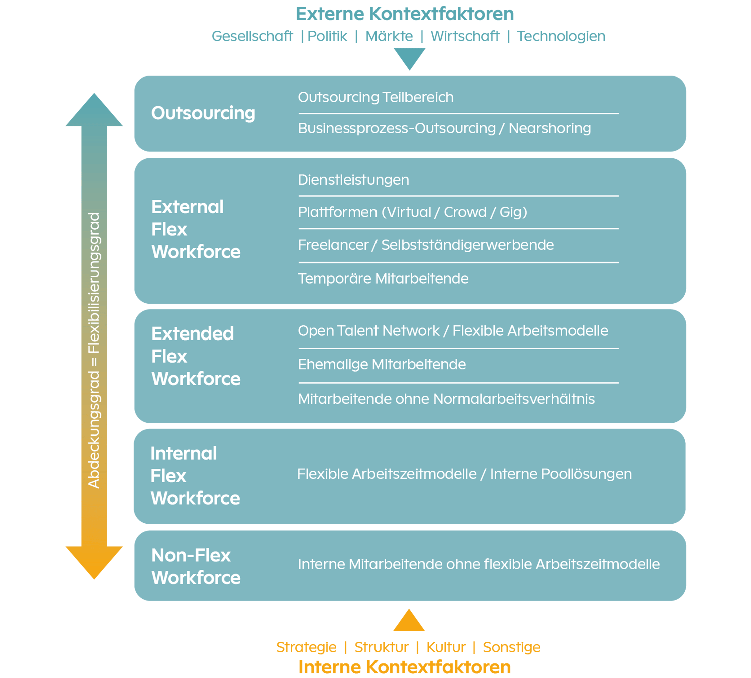 External Flex Workforce