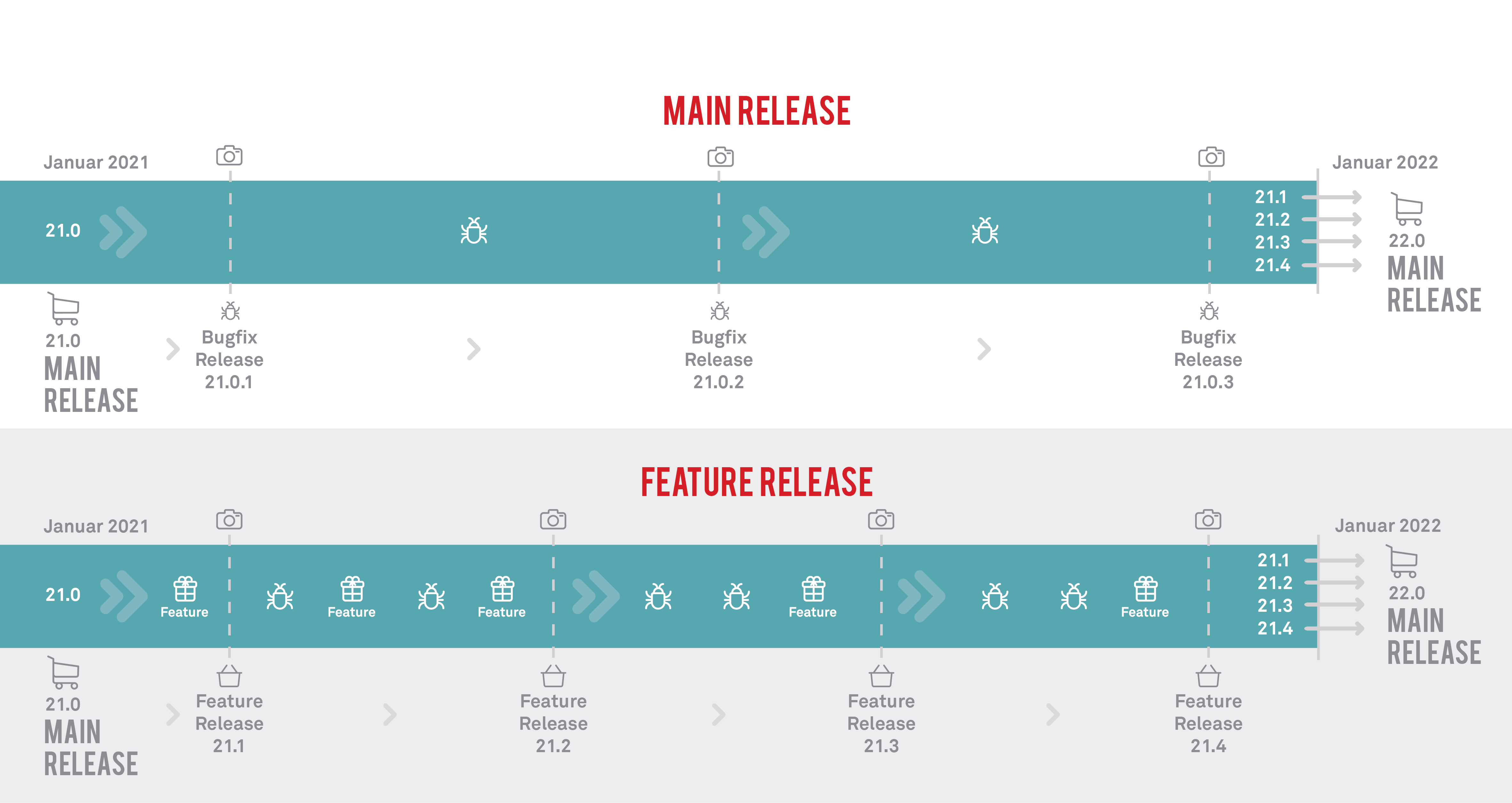 POLYPOINT macht für Sie das Release Management noch entspannter