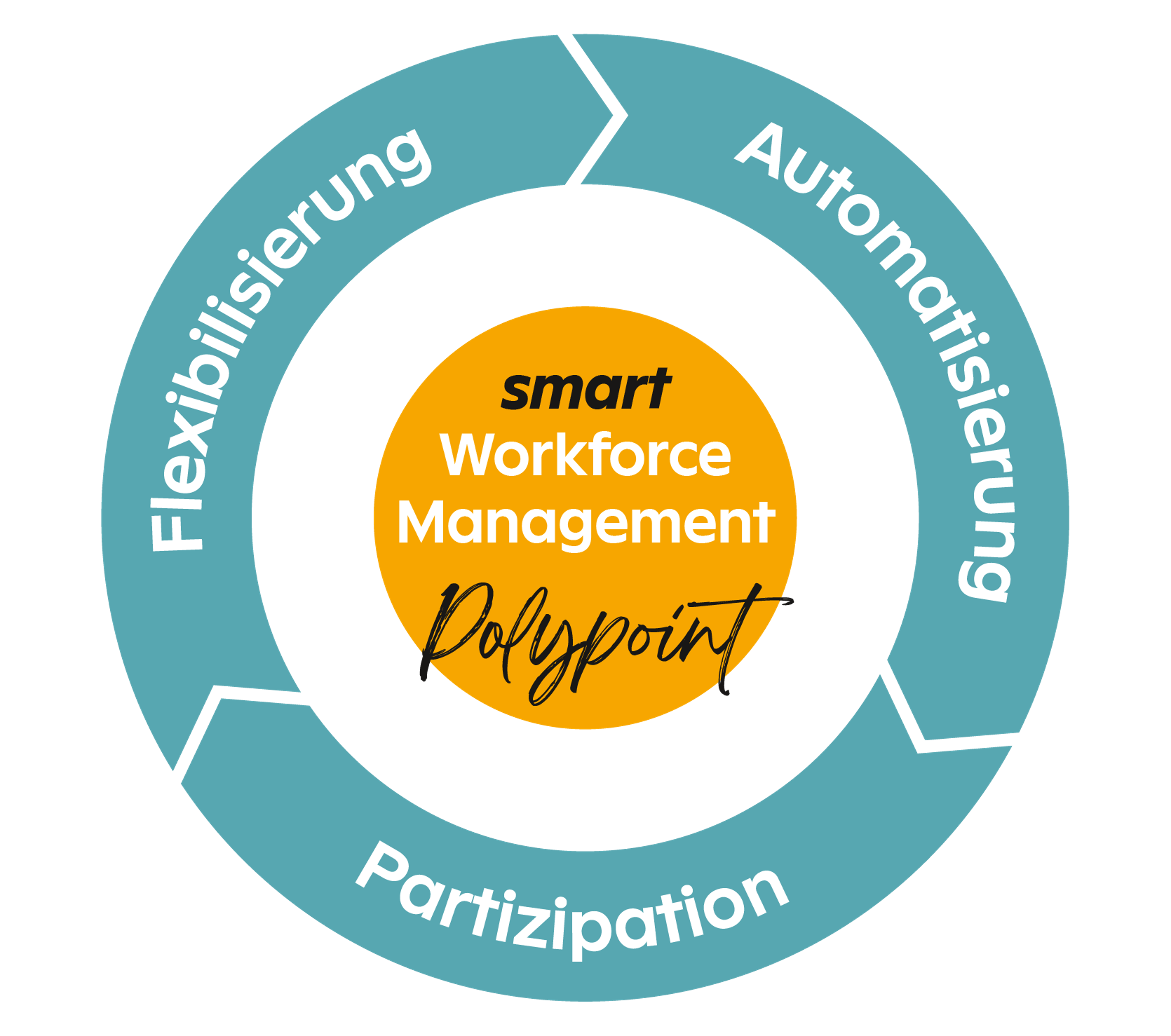 POLYPOINT - Effektivität und Wertschätzung für Health Professionals